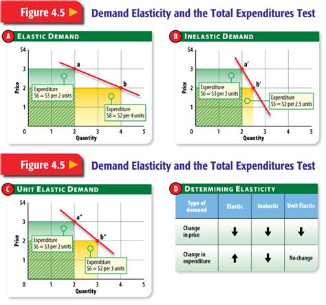 Economics Chapter 4 Diagram Quizlet