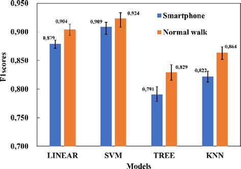Figure 6 From Identification Of Smartphone Zombies And Normal Pedestrians Using Fmcw Radar And