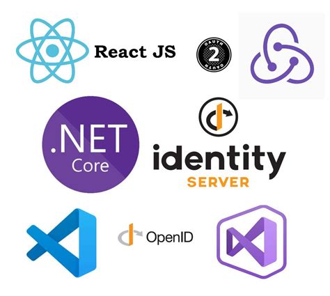 Adding Oauth To A Net Core React Redux App With Identity Server 4 And Redux Oidc Part 1