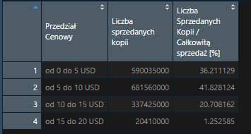 Ggplot Adjusting Dual Axis Chart With Ggplot R Stack Overflow