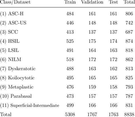 Data Settings Of The Combined Dataset Download Scientific Diagram