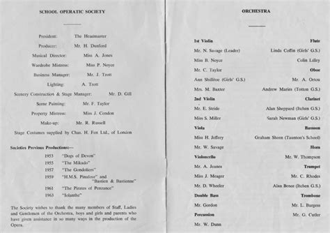 Itchen Grammar School