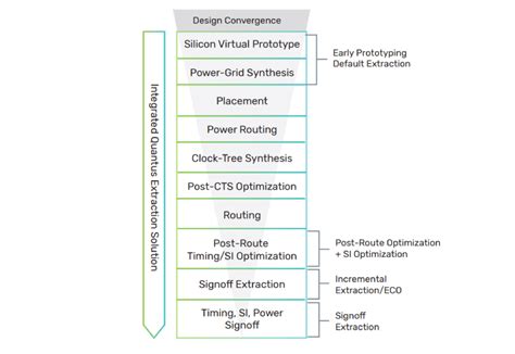 Quantus Extraction Solution Cadence