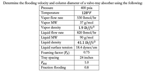 Solved Determine The Flooding Velocity And Column Diameter Of A Valve Tray Absorber Using The