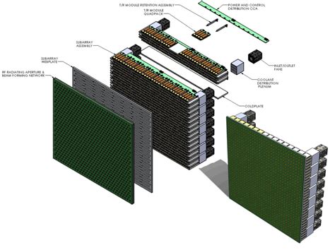 Solutions Alpha Omega Electromagnetics