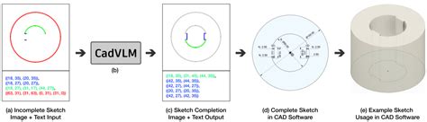 논문 리뷰 CadVLM Bridging Language and Vision in the Generation of Parametric CAD Sketches