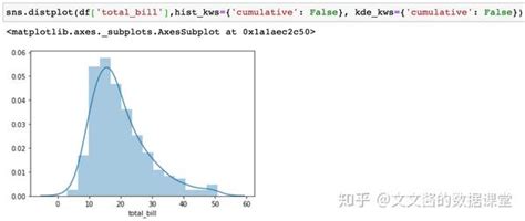 记住这3个功能一分钟掌握python sns作图 知乎
