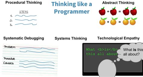 In Depth Review Udacitys Intro To Programming Nanodegree — Class Central