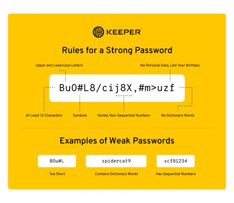 Weak Password Memes
