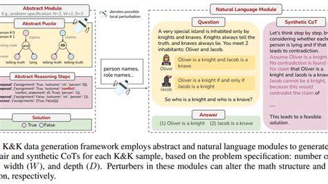 memorization vs genuine reasoning in llms