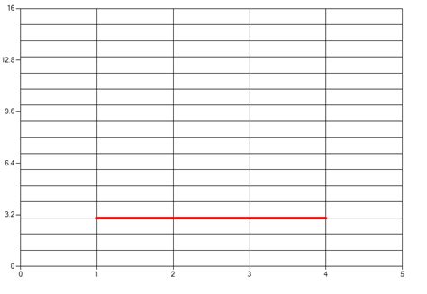 C How Can I Properly Format The Y Axis Labels On An ASP NET Chart Stack Overflow