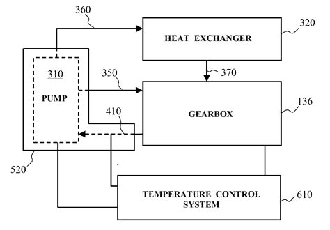 Lubrication Heating System And Wind Turbine Incorporating Same Eureka Patsnap