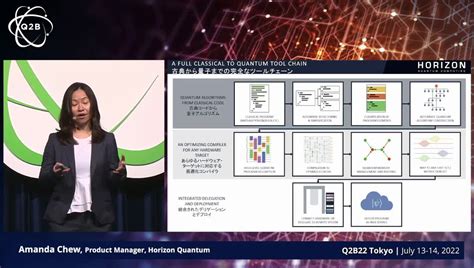 Horizon Quantum Computing On Linkedin Q2b 2022 Tokyo From Classical
