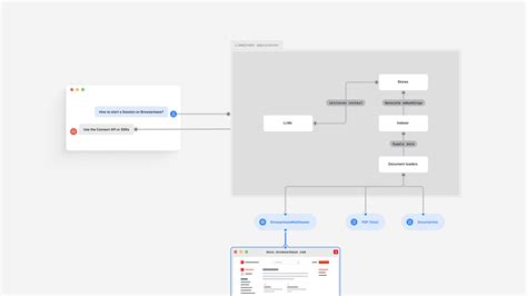 LlamaIndex Integration Browserbase Documentation