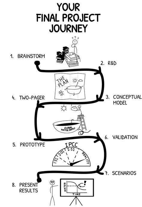 Final Project Environmental Dynamics Workbook