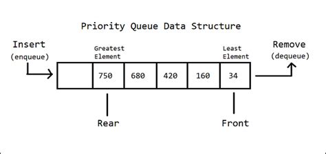 Priorityqueue Priority Queues In Healthcare Optimizing Patient Care