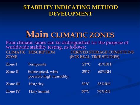 Stability Indicating HPLC Method Ppt Chemistry Science