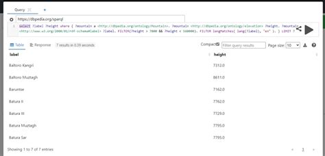github dbpedia gsoc dbpedia dashboard
