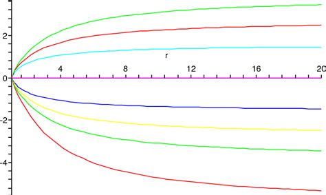 figure 1 from preprint typeset in jhep style hyper version tit hep 576