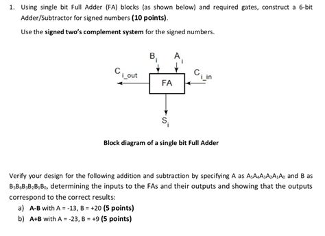 Solved 1 Using Single Bit Full Adder FA Blocks As Shown Chegg Com