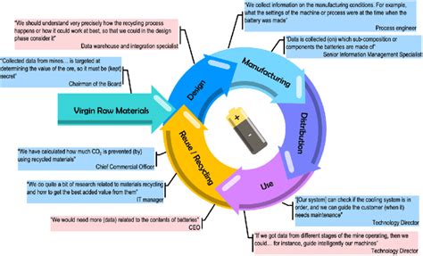 Example Statements On Data Collection Practices Light Blue And Download Scientific Diagram