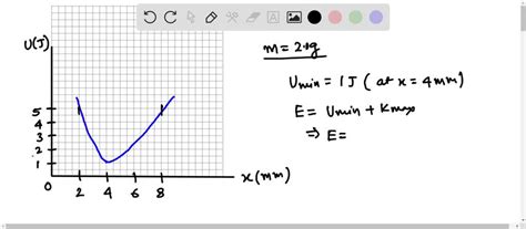 SOLVED What Is The Maximum Speed Of A G Particle That Oscillates Between M And M