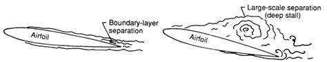 2d trailing edge separation development on an airfoil 2 download