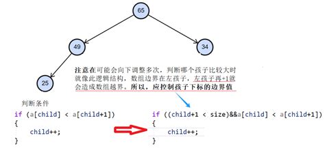 堆和堆排序【数据结构】堆排序 Csdn博客 堆和堆排序【数据结构】堆排序 Csdn博客