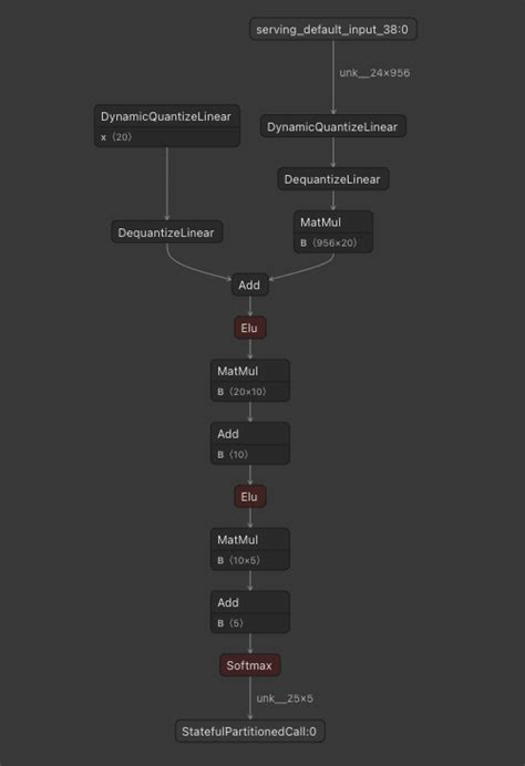How I Can Replace Dynamicquantizelinear And Dequantizelinear · Issue 2124 · Onnxtensorflow