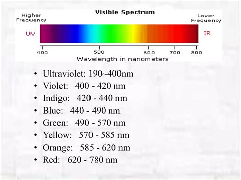 Uv Visible Spectroscopy Pptx