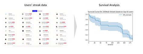 Survival Analysis Step By Step Data Science