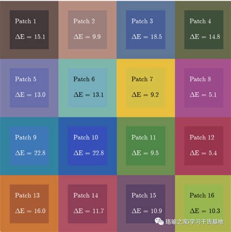 【程序】基于matlab在esfr测试图表上评估图像质量指标 知乎