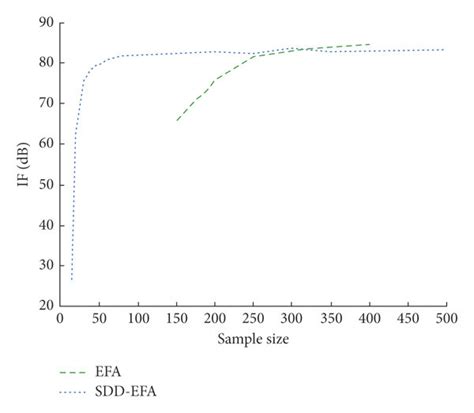 comparison of sidelobe clutter stap convergence performance download
