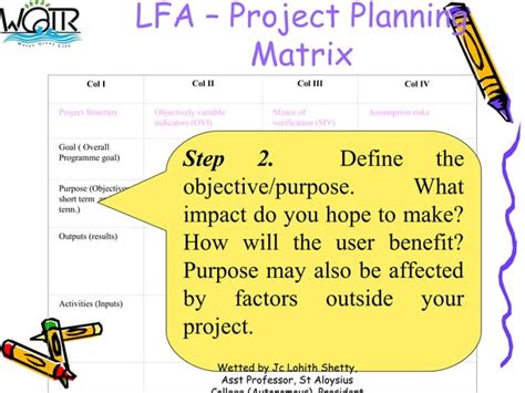 Lfa Logical Framework Analysis Ppt