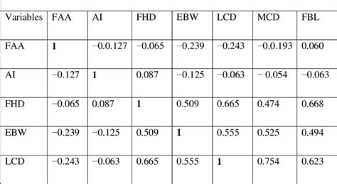 Table 4 From Clinical Importance And Sex Differences Of The Femoral Anteversion Angle Semantic