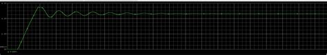 Tinaspicetps53819a Tps53819a Simulaiton Mode Has Some Problem Of The
