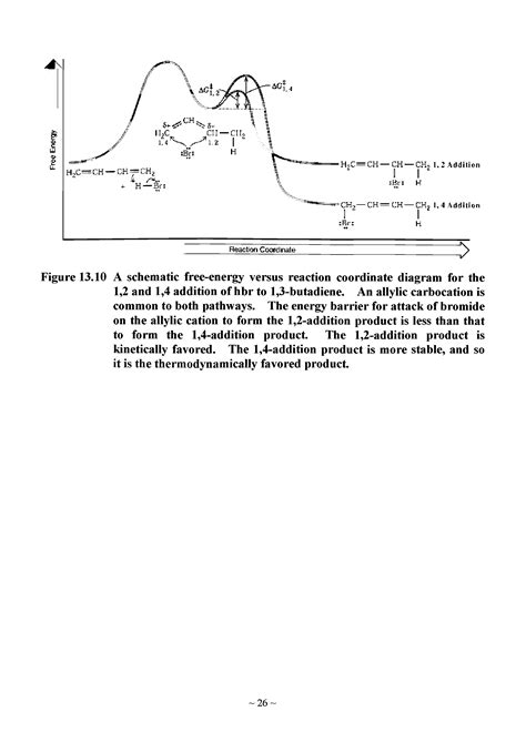 Reaction Coordinate Diagram For Big Chemical Encyclopedia
