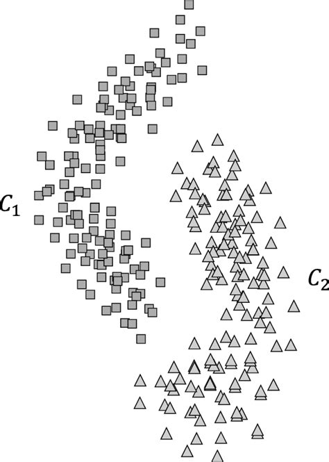 Example Of Density Based Clustering Two Clusters Have Been Generated
