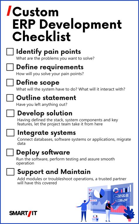 Custom Erp System Development For Real Estate Smart It