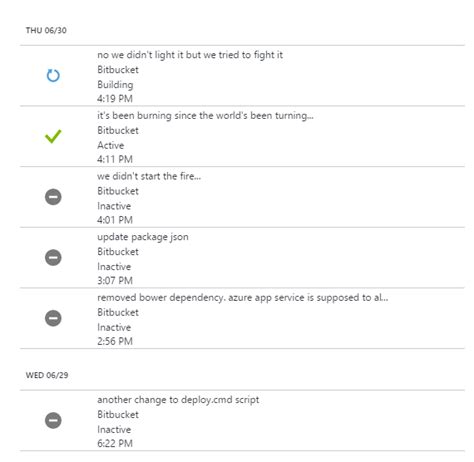 How To Setup Meanjs Stack On Azure App Service Part 1 — The Wrong Way