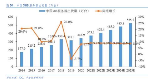 A大模型参数量和计算量越来越大 2024年05月 行业研究数据 小牛行研