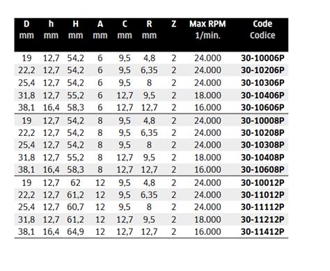 Convex Radius Cutters Pagin Utensili