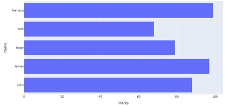Plotly Go Bar Chart At Mary Dorian Blog