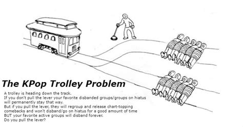 Trolley Problems Submit And Discuss Trolley Problems Submit And Discuss