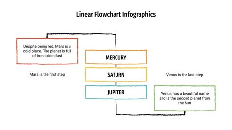 Linear Flowchart Infographics For Google Slides And PowerPoint