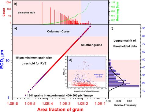 The Outline Of Ebsd Data Statistical Analysis For Xy Plane Image From Download Scientific