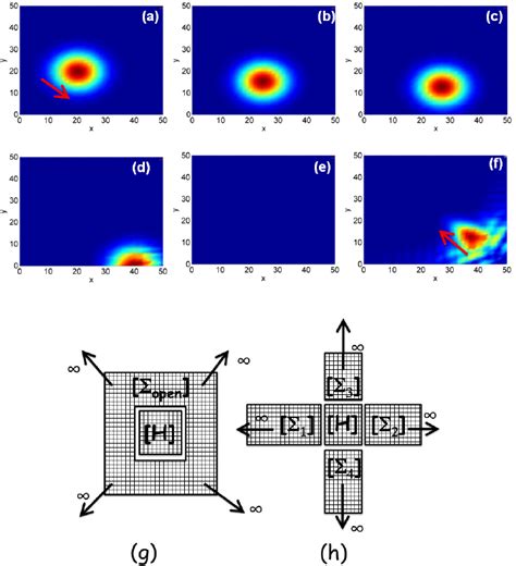 Tracking The Injected Gaussian Wavepacket At Different Times A E The