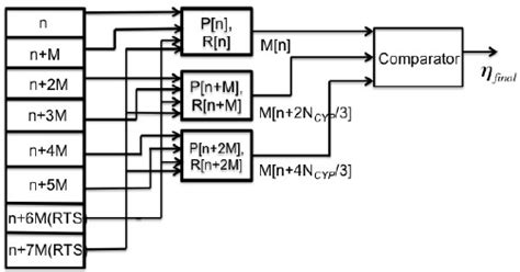 4 Parallel Architecture For Fine Synchronization Algorithm Reference