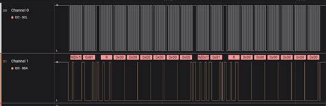 Raspberry Pi I2c Device Only Responds To First Command Electrical