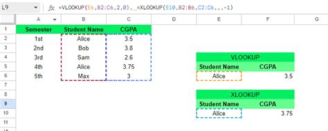 Xlookup Vs Vlookup A Comparison For Excel Users Datacamp
